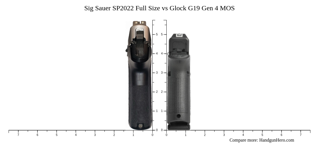 Sig Sauer SP2022 Full Size vs Glock G19 Gen 4 MOS size comparison ...