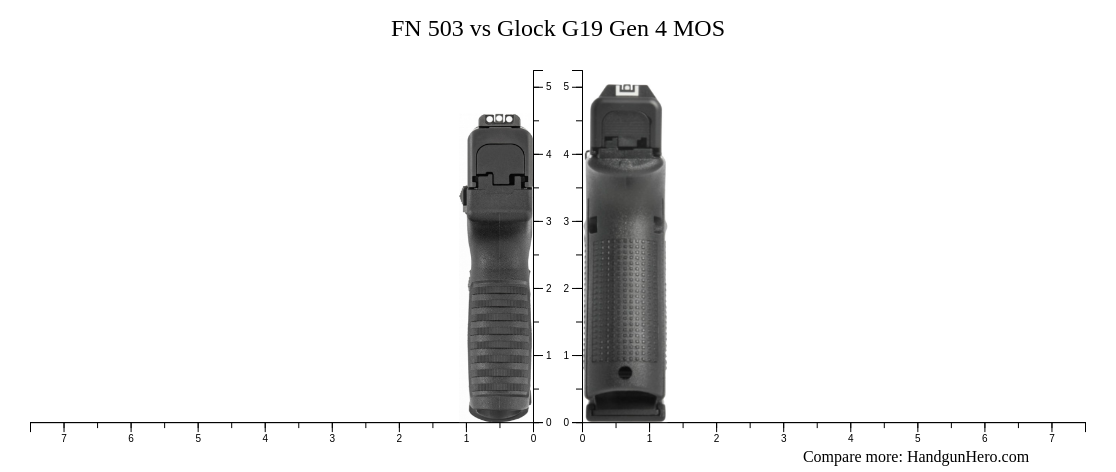 FN 503 vs Glock G19 Gen 4 MOS size comparison | Handgun Hero