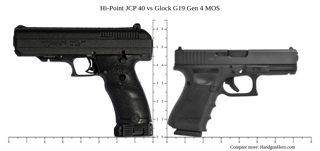 Hi-Point JCP 40 vs Glock G19 Gen 4 MOS size comparison | Handgun Hero