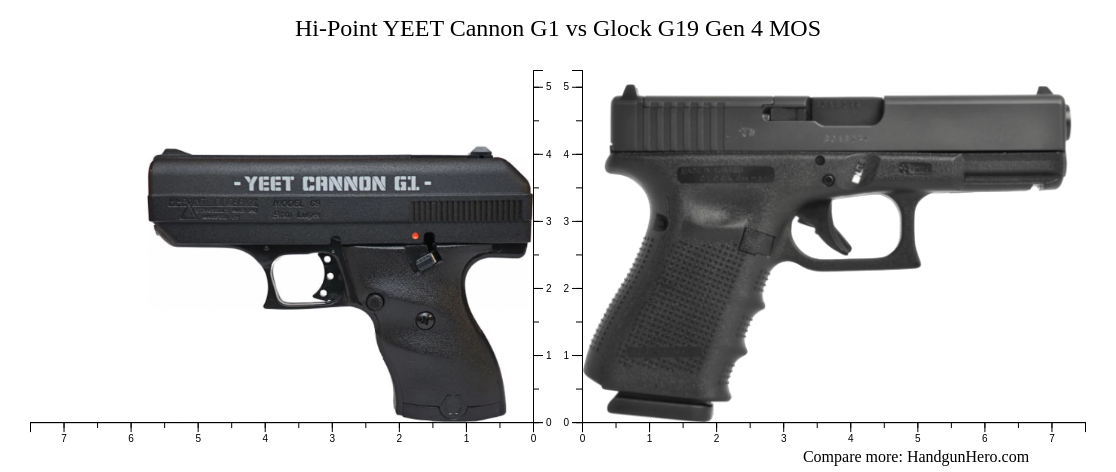 Hi-Point YEET Cannon G1 vs Glock G19 Gen 4 MOS size comparison | Handgun Hero