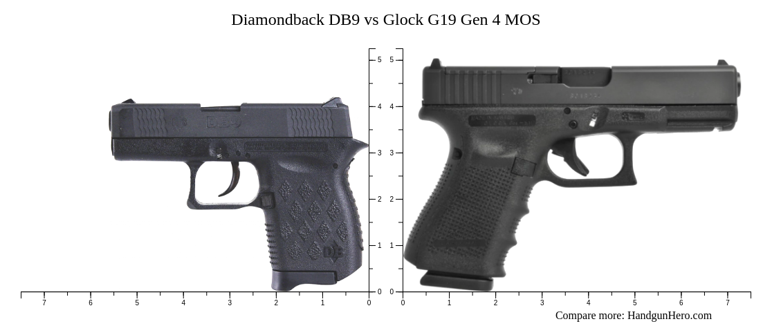 Diamondback DB9 vs Glock G19 Gen 4 MOS size comparison | Handgun Hero
