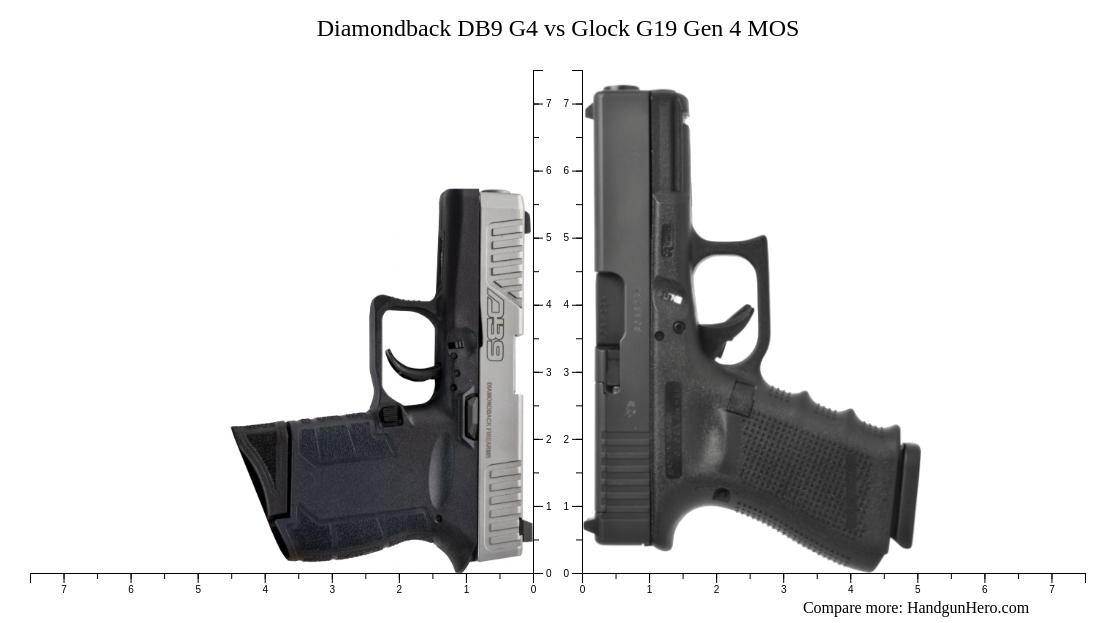 Diamondback DB9 G4 vs Glock G19 Gen 4 MOS size comparison | Handgun Hero