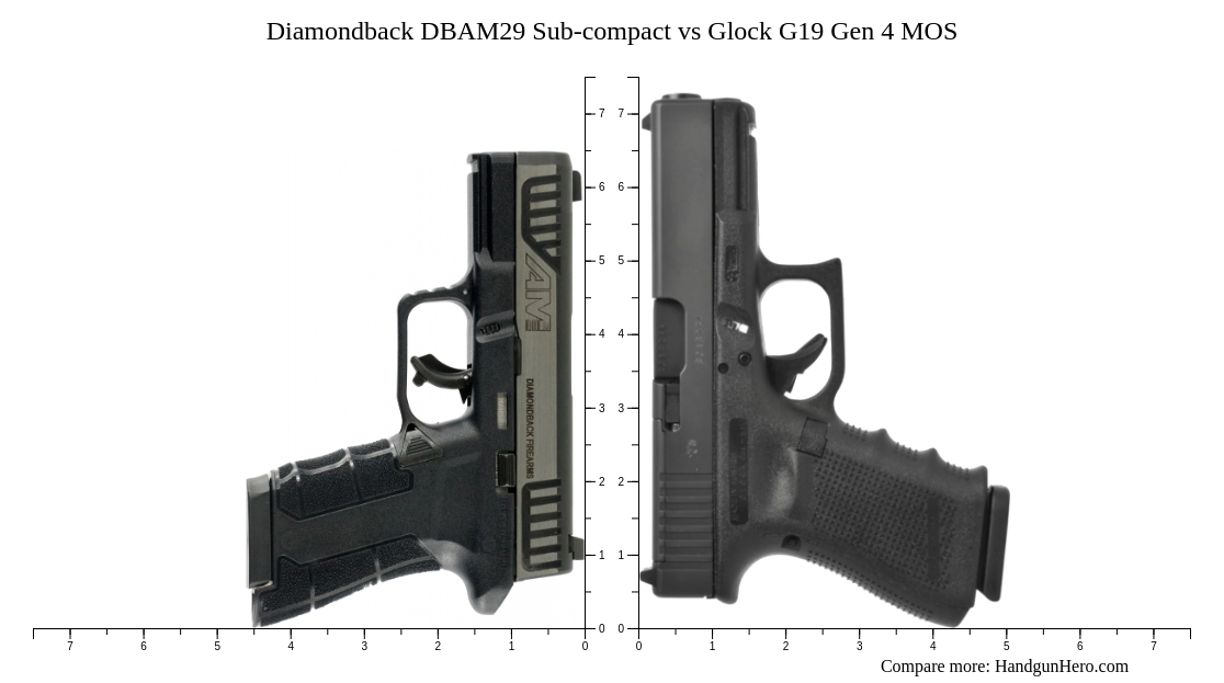 Diamondback DBAM29 Sub-compact vs Glock G19 Gen 4 MOS size comparison ...