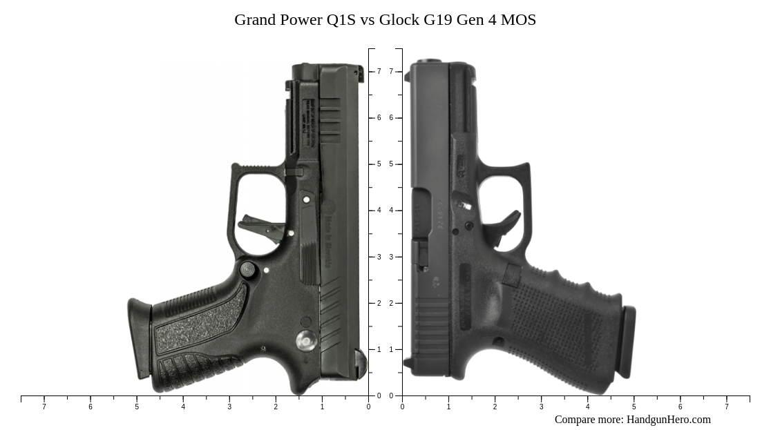 Grand Power Q1S vs Glock G19 Gen 4 MOS size comparison | Handgun Hero