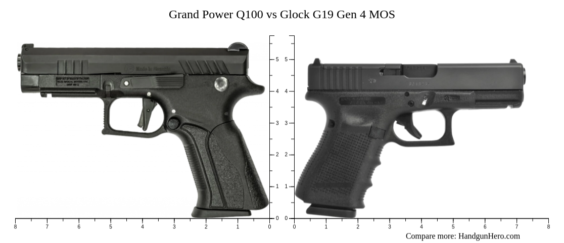 Grand Power Q100 vs Glock G19 Gen 4 MOS size comparison | Handgun Hero