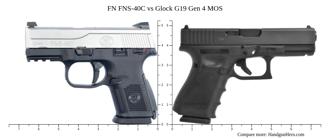 FN FNS-40C vs Glock G19 Gen 4 MOS size comparison | Handgun Hero