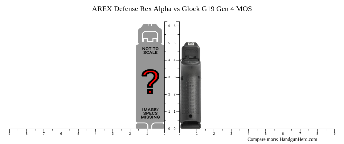 AREX Defense Rex Alpha vs Glock G19 Gen 4 MOS size comparison | Handgun ...