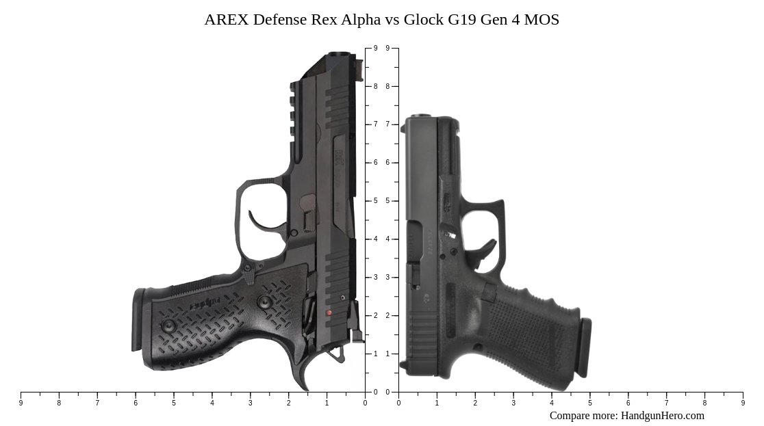 AREX Defense Rex Alpha vs Glock G19 Gen 4 MOS size comparison | Handgun ...