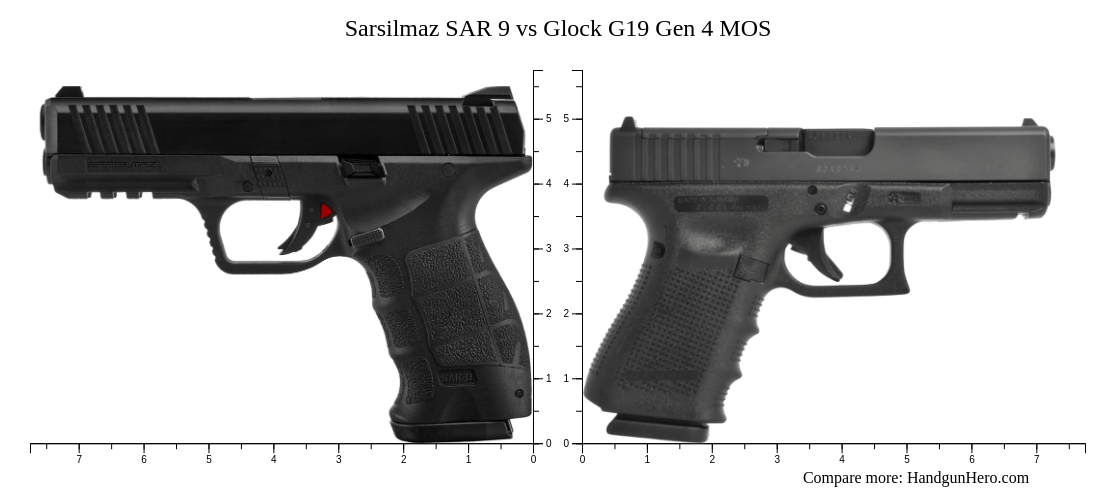 Sarsilmaz SAR 9 vs Glock G19 Gen 4 MOS size comparison | Handgun Hero