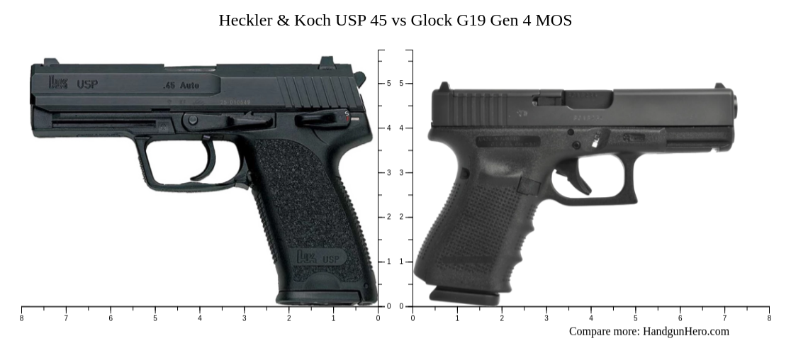 Heckler & Koch USP 45 vs Glock G19 Gen 4 MOS size comparison | Handgun Hero