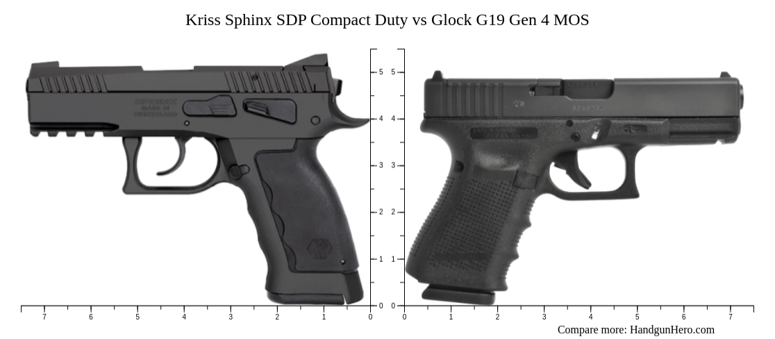 Kriss Sphinx SDP Compact Duty vs Glock G19 Gen 4 MOS size comparison ...