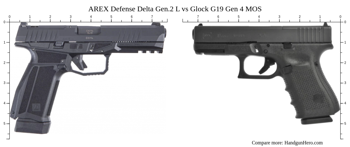AREX Defense Delta Gen.2 L vs Glock G19 Gen 4 MOS size comparison | Handgun Hero
