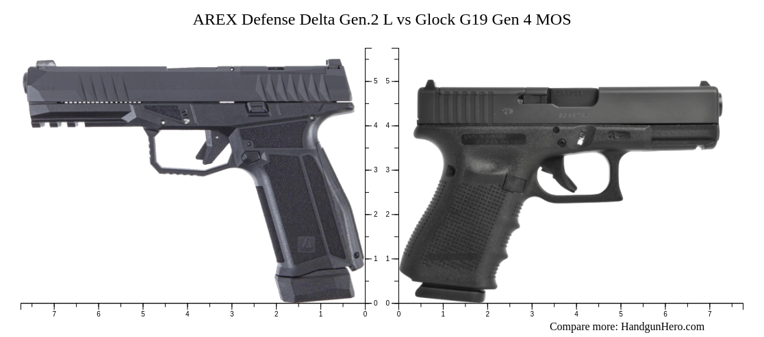 AREX Defense Delta Gen.2 L vs Glock G19 Gen 4 MOS size comparison ...