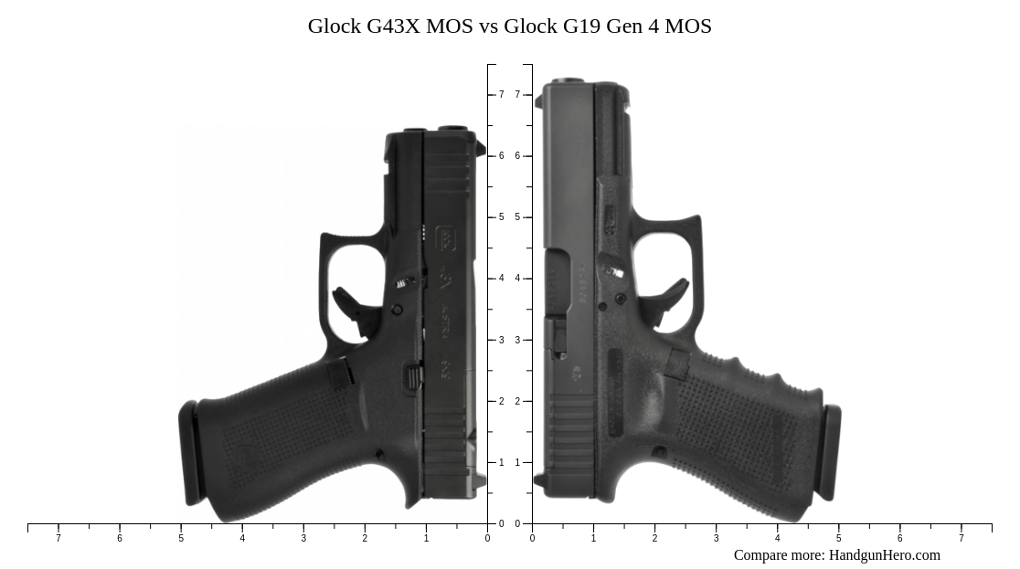 Glock G43X MOS vs Glock G19 Gen 4 MOS size comparison | Handgun Hero