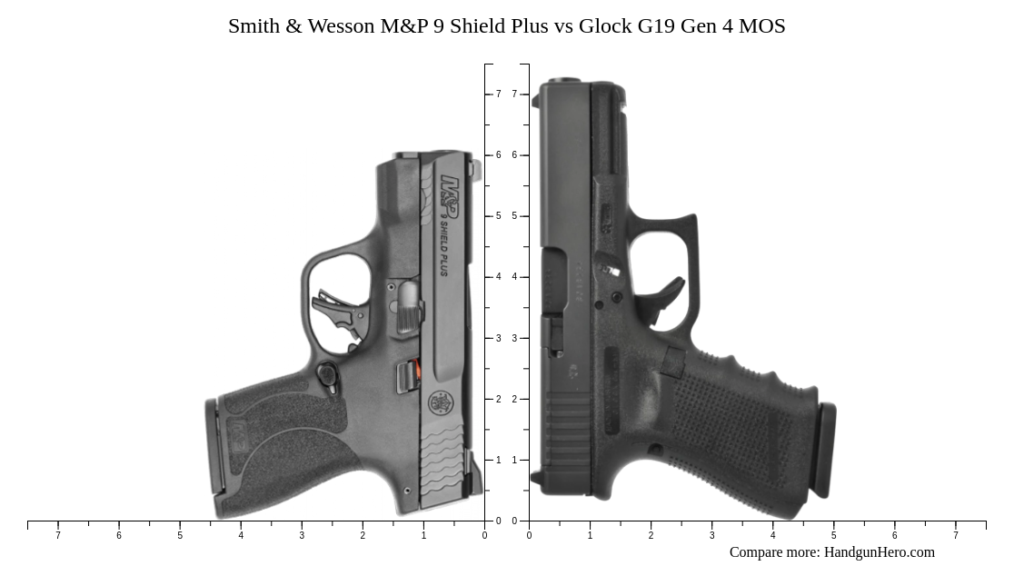 Smith & Wesson M&P 9 Shield Plus vs Glock G19 Gen 4 MOS size comparison | Handgun Hero