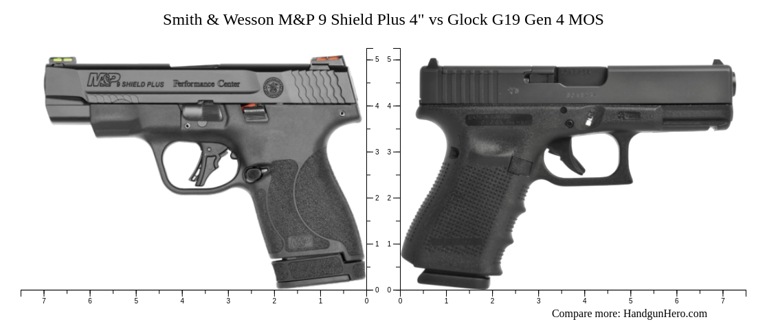 Smith & Wesson M&P 9 Shield Plus 4" vs Glock G19 Gen 4 MOS size comparison | Handgun Hero