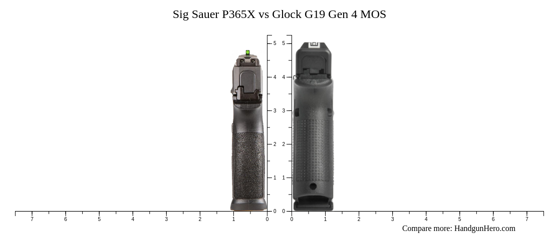 Sig Sauer P365X vs Glock G19 Gen 4 MOS size comparison | Handgun Hero