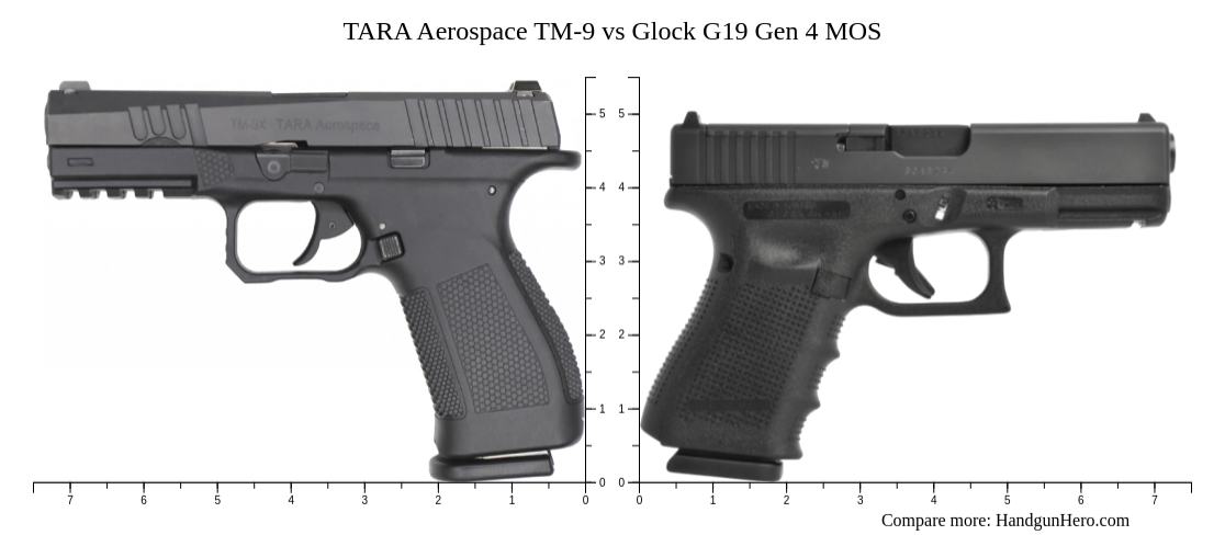 TARA Aerospace TM-9 vs Glock G19 Gen 4 MOS size comparison | Handgun Hero