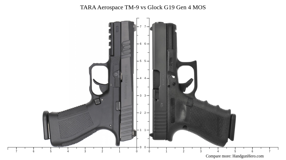 TARA Aerospace TM-9 vs Glock G19 Gen 4 MOS size comparison | Handgun Hero
