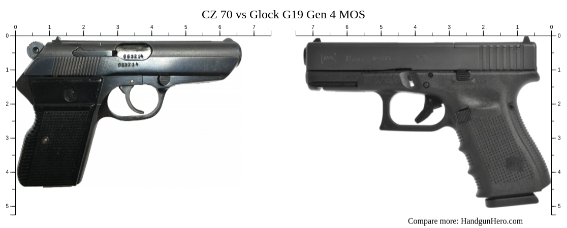 CZ 70 vs Glock G19 Gen 4 MOS size comparison | Handgun Hero