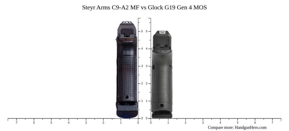 Steyr Arms C9-A2 MF vs Glock G19 Gen 4 MOS size comparison | Handgun Hero