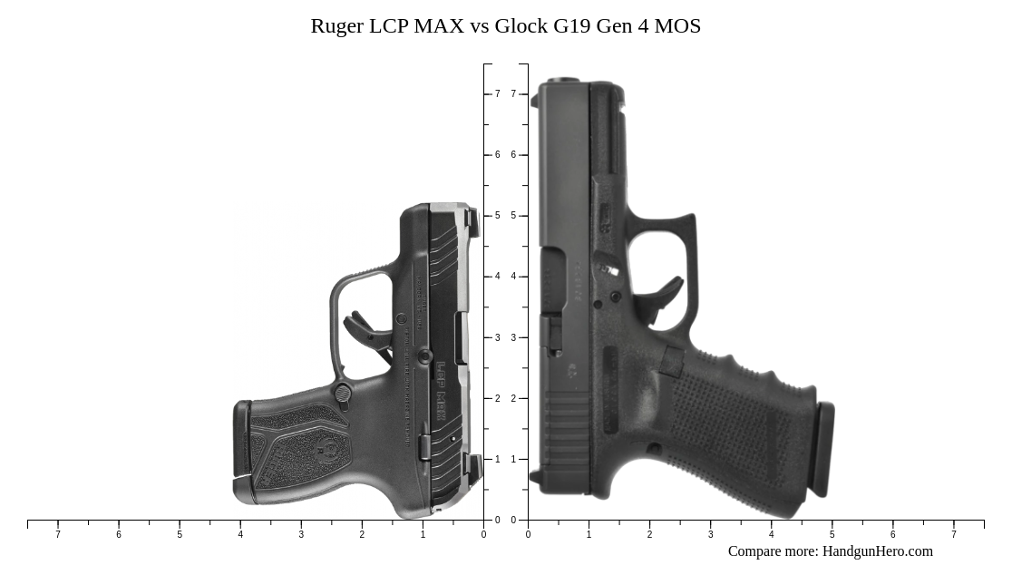 Ruger LCP MAX vs Glock G19 Gen 4 MOS size comparison | Handgun Hero