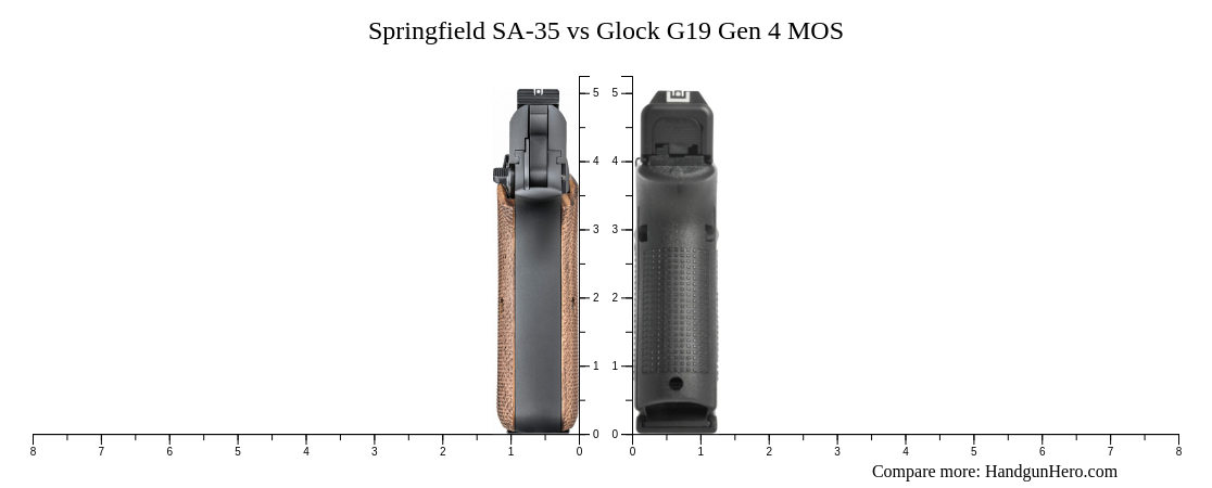 Springfield SA-35 vs Glock G19 Gen 4 MOS size comparison | Handgun Hero