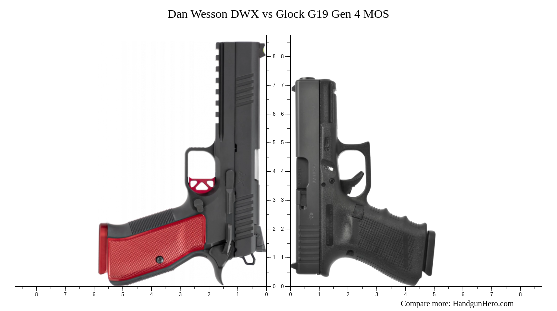 Dan Wesson DWX vs Glock G19 Gen 4 MOS size comparison | Handgun Hero