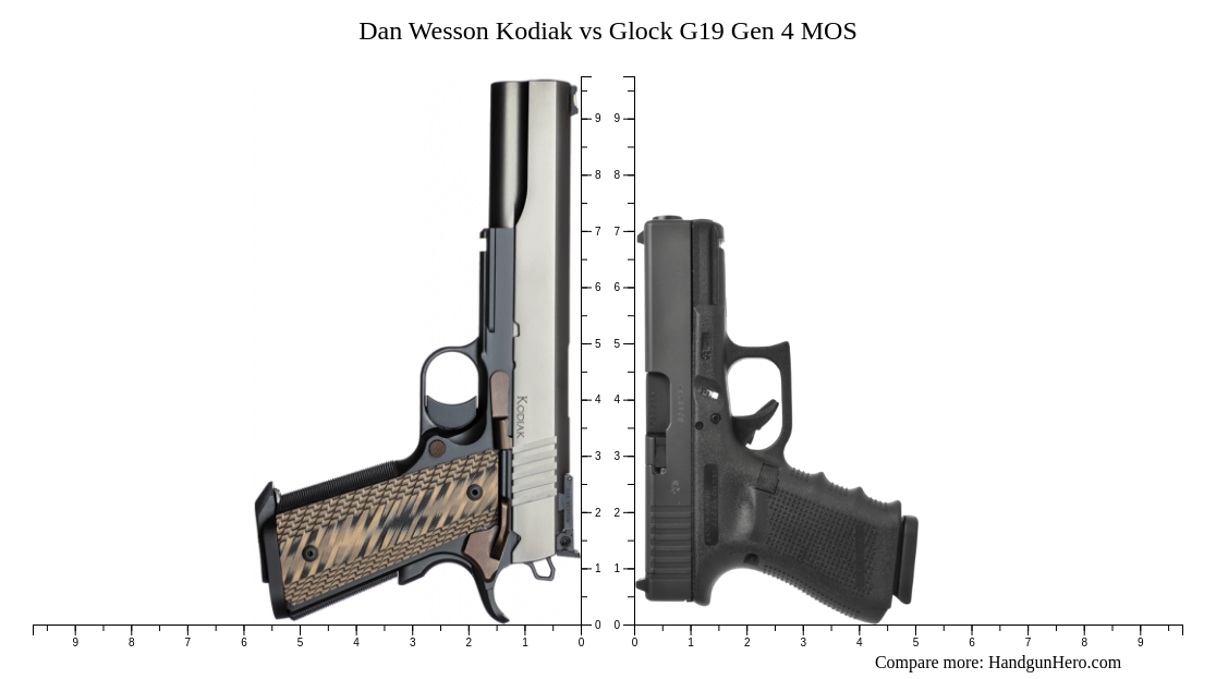 Dan Wesson Kodiak vs Glock G19 Gen 4 MOS size comparison | Handgun Hero