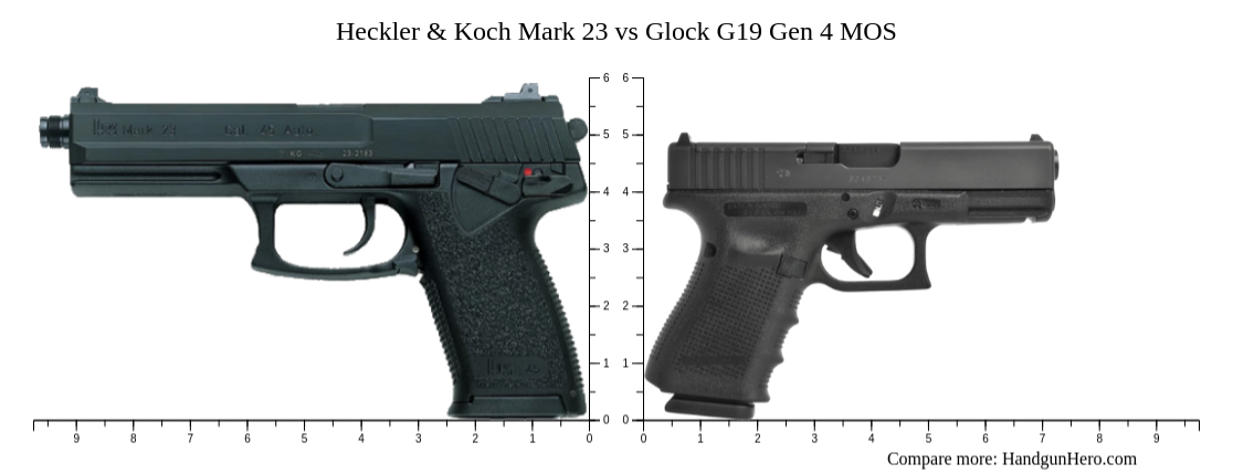 Heckler & Koch Mark 23 vs Glock G19 Gen 4 MOS size comparison | Handgun ...