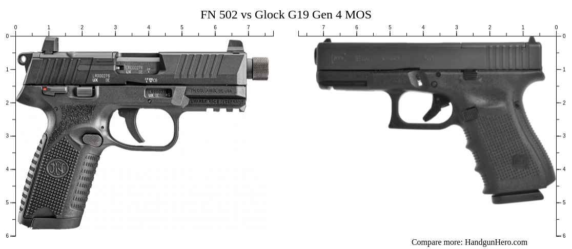 FN 502 vs Glock G19 Gen 4 MOS size comparison | Handgun Hero