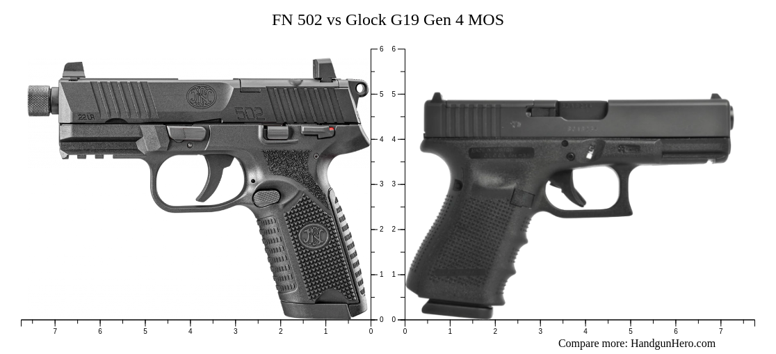 FN 502 vs Glock G19 Gen 4 MOS size comparison | Handgun Hero