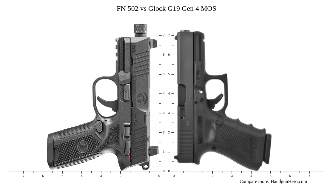 FN 502 vs Glock G19 Gen 4 MOS size comparison | Handgun Hero