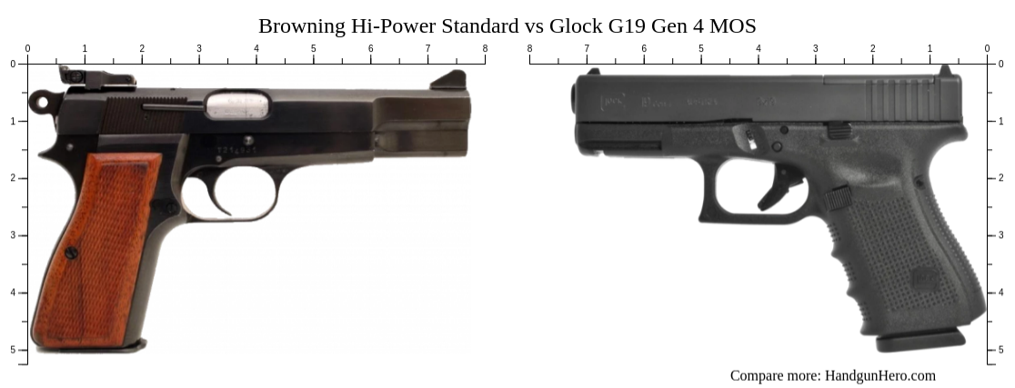 Browning Hi-Power Standard vs Glock G19 Gen 4 MOS size comparison ...