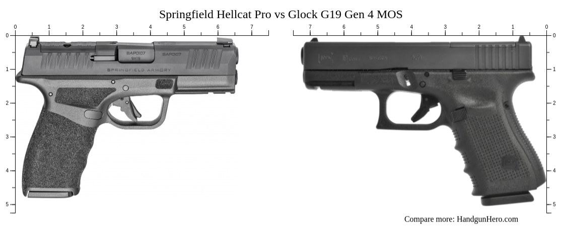 Springfield Hellcat Pro vs Glock G19 Gen 4 MOS size comparison ...