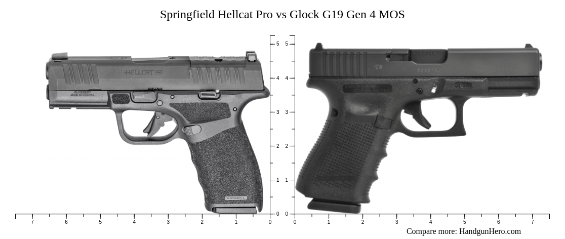 Springfield Hellcat Pro vs Glock G19 Gen 4 MOS size comparison ...