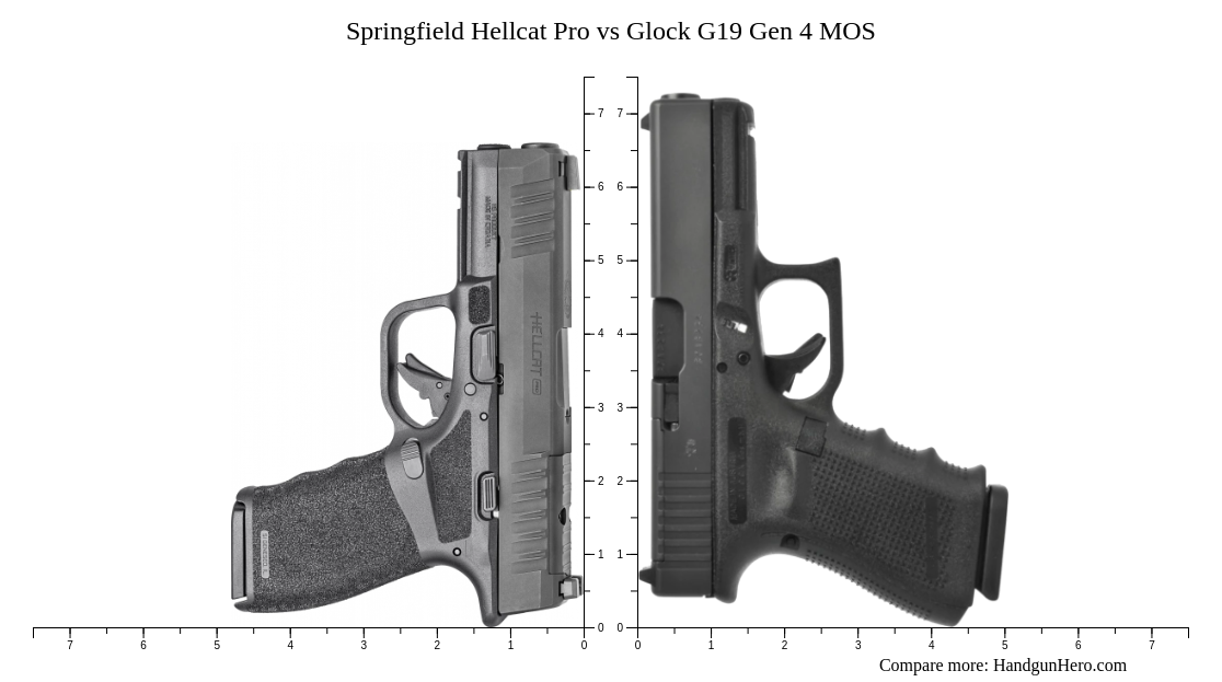 Springfield Hellcat Pro vs Glock G19 Gen 4 MOS size comparison ...