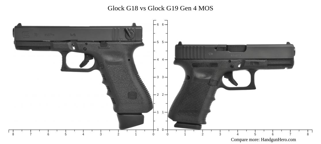 Glock G18 vs Glock G19 Gen 4 MOS size comparison | Handgun Hero