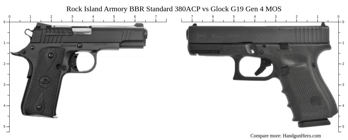 Rock Island Armory BBR Standard 380ACP vs Glock G19 Gen 4 MOS size ...