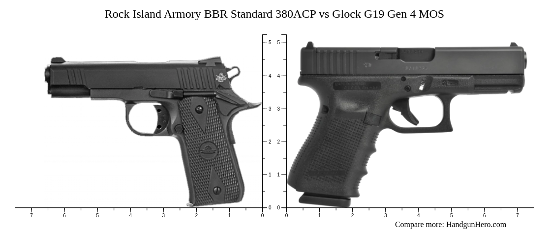 Rock Island Armory BBR Standard 380ACP vs Glock G19 Gen 4 MOS size ...