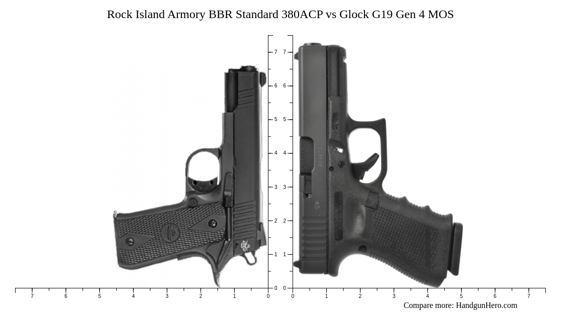 Rock Island Armory BBR Standard 380ACP vs Glock G19 Gen 4 MOS size ...