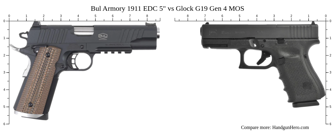Bul Armory 1911 EDC 5" vs Glock G19 Gen 4 MOS size comparison | Handgun ...
