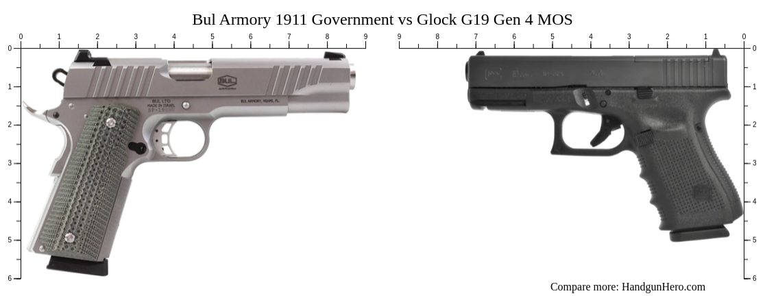 Bul Armory 1911 Government vs Glock G19 Gen 4 MOS size comparison ...