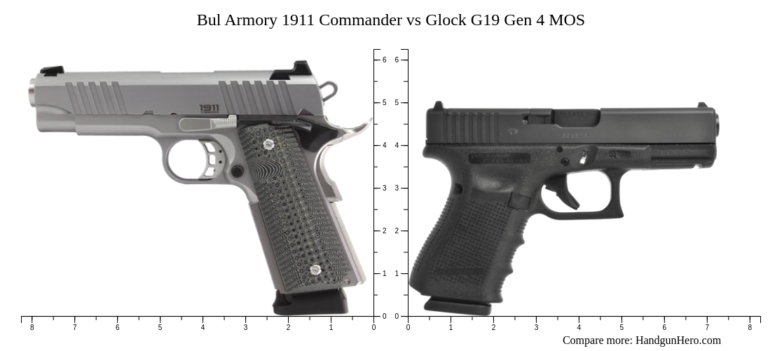 Bul Armory 1911 Commander vs Glock G19 Gen 4 MOS size comparison ...