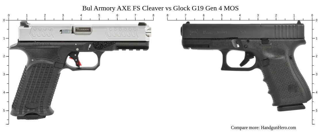 Bul Armory AXE FS Cleaver vs Glock G19 Gen 4 MOS size comparison ...