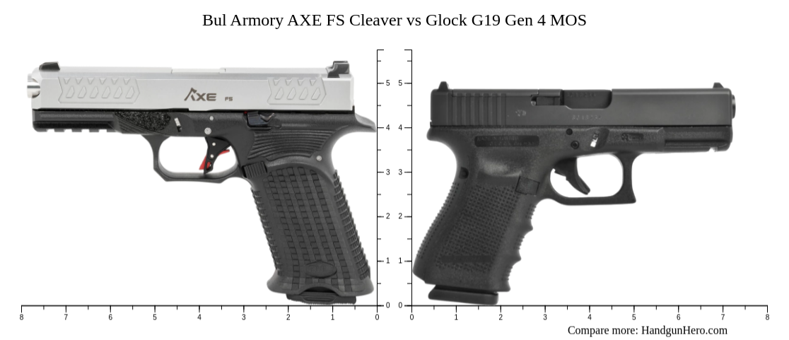 Bul Armory AXE FS Cleaver vs Glock G19 Gen 4 MOS size comparison ...