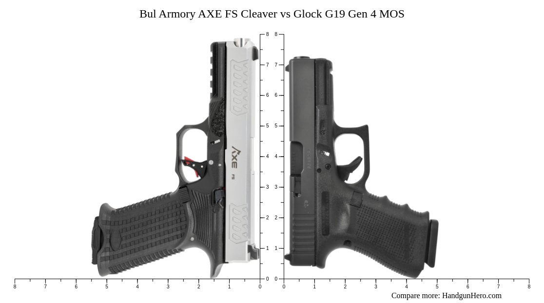 Bul Armory AXE FS Cleaver vs Glock G19 Gen 4 MOS size comparison ...