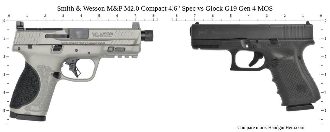 Smith & Wesson M&P M2.0 Compact 4.6" Spec vs Glock G19 Gen 4 MOS size ...