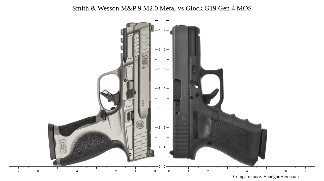 Smith & Wesson M&P 9 M2.0 Metal vs Glock G19 Gen 4 MOS size comparison | Handgun Hero