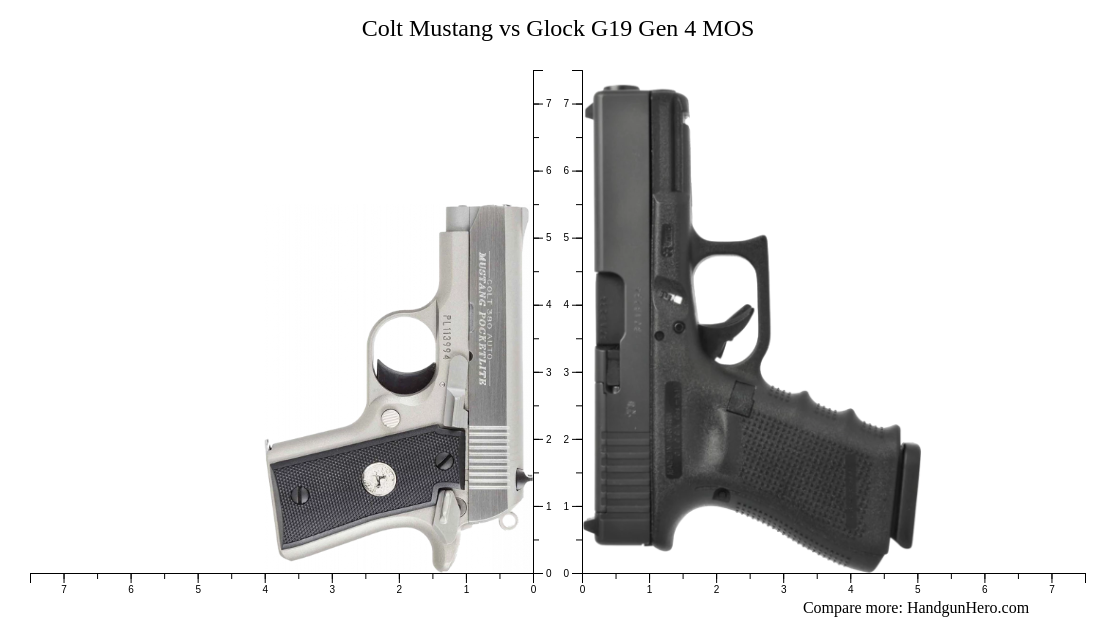 Colt Mustang vs Glock G19 Gen 4 MOS size comparison | Handgun Hero